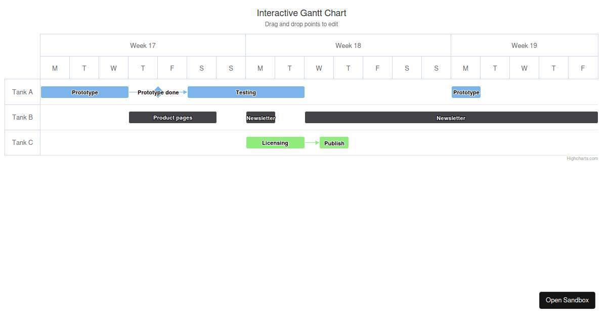 Gantt-demo - Codesandbox