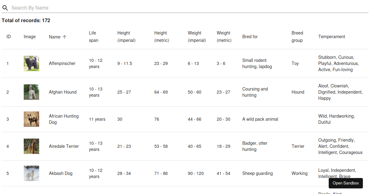 dog-breed-search - Codesandbox