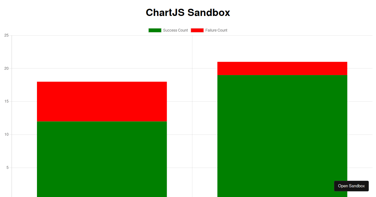 Chart.js - Codesandbox