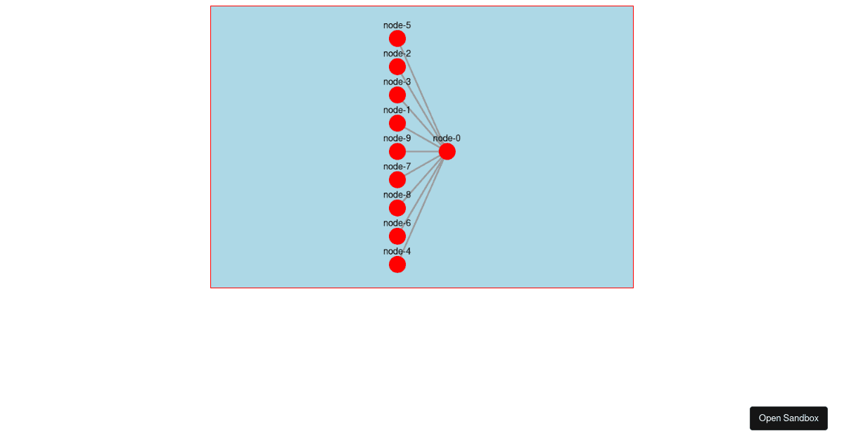 cytoscape-example-vue (forked) - Codesandbox