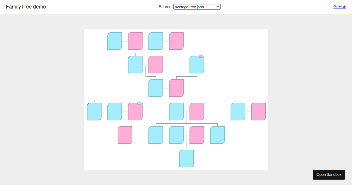 Family Tree - Codesandbox
