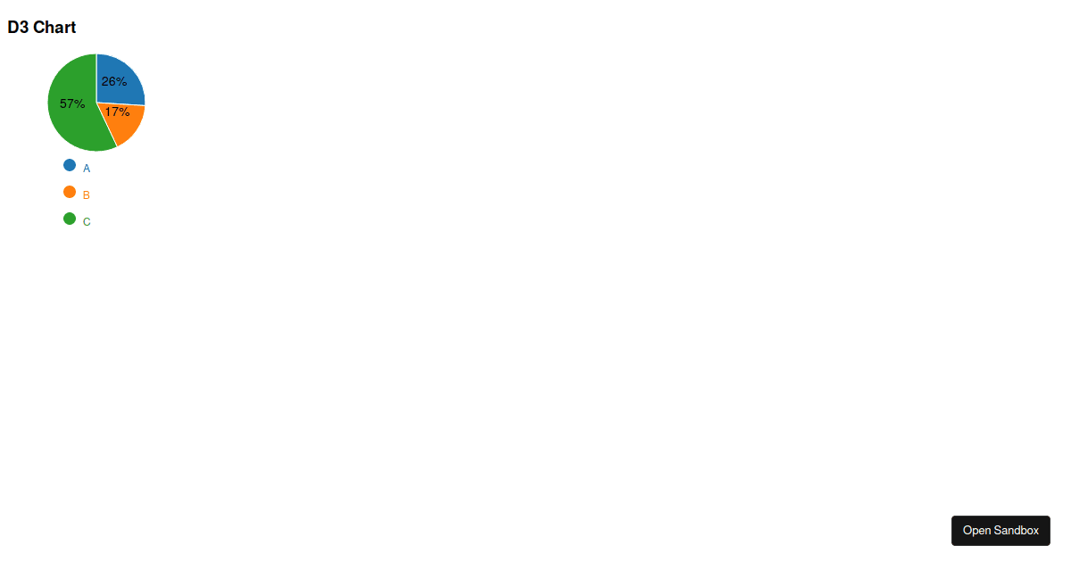 vue-d3-pie-chart - Codesandbox