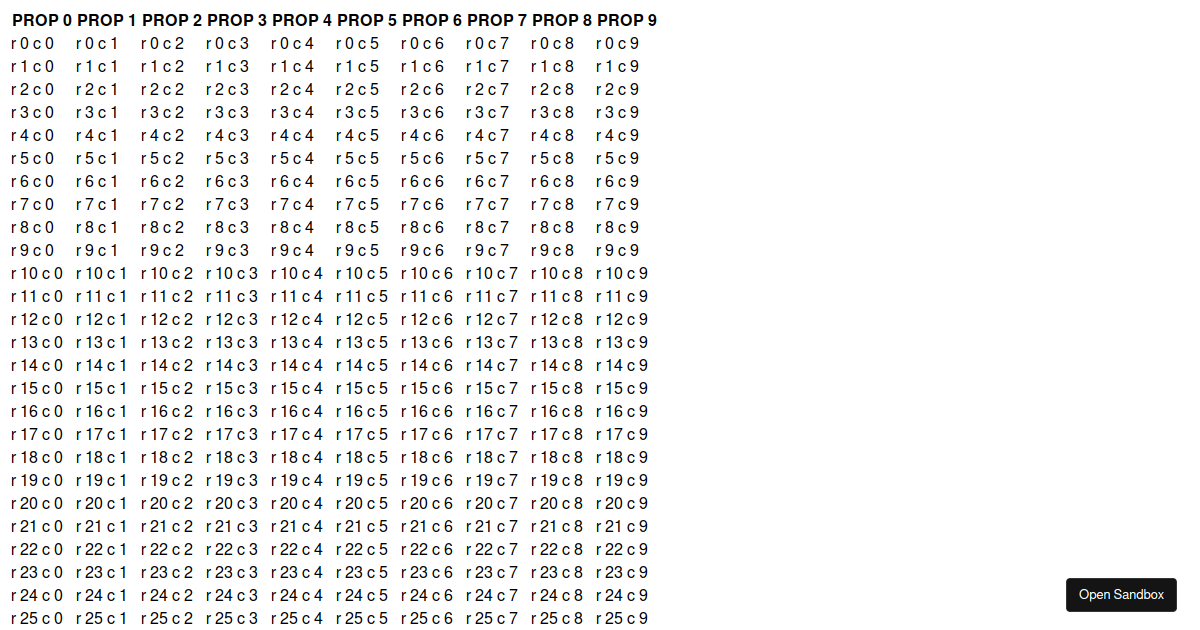 whatsup-table - Codesandbox