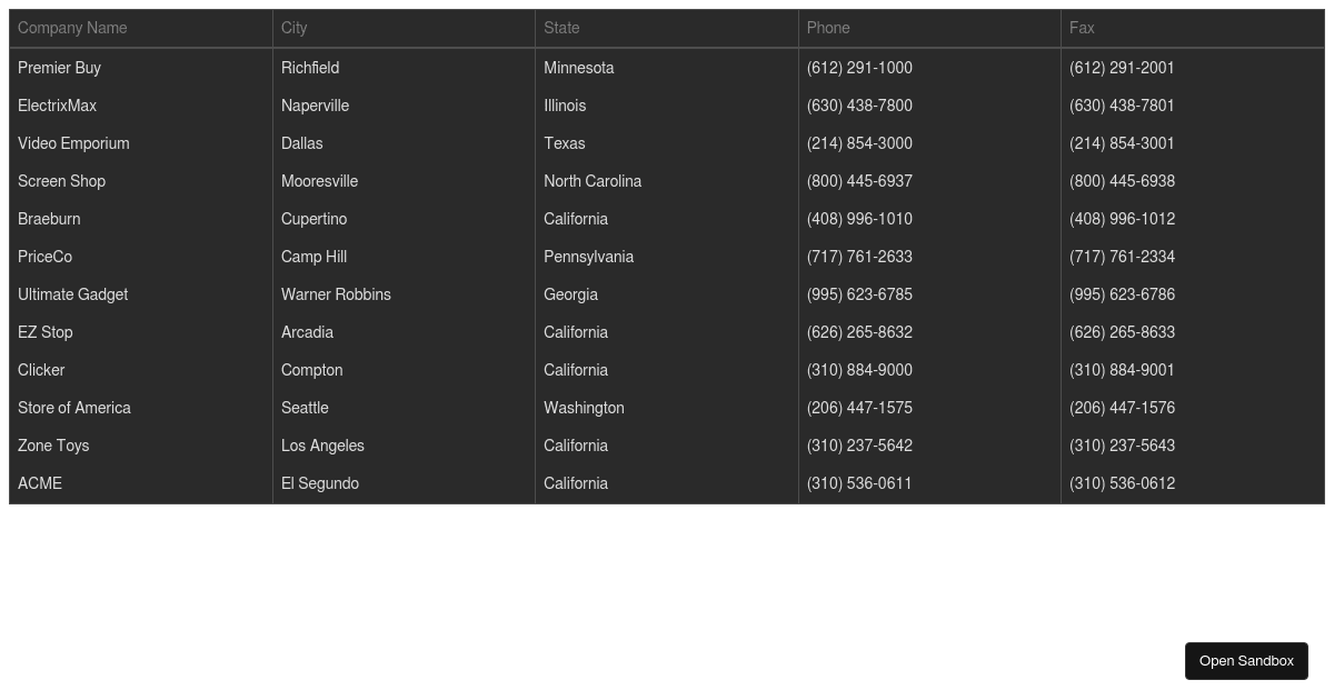 JSON Data - DevExtreme Data Grid - Codesandbox