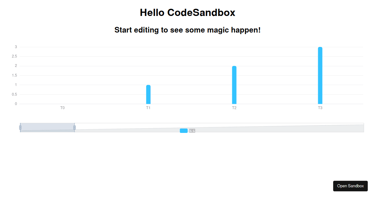 musing-neumann-o73kq - Codesandbox