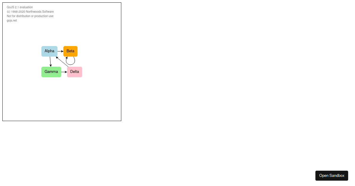 Gojs React Minimal Hooks Codesandbox