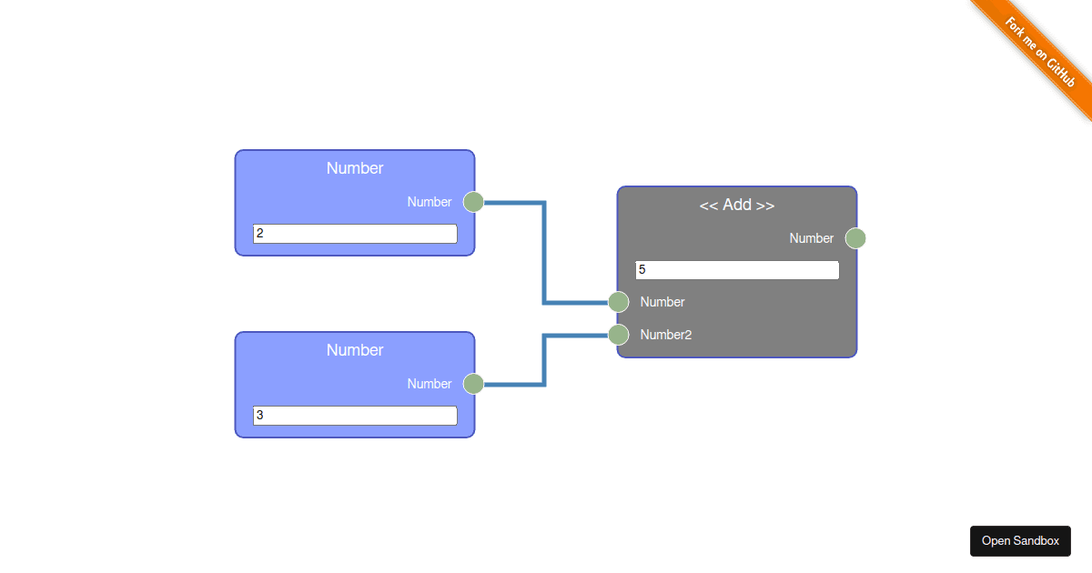 Rete.js React render - Codesandbox