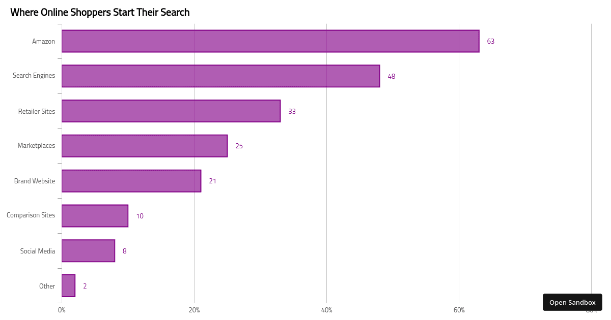 example-ignite-ui-react - Codesandbox