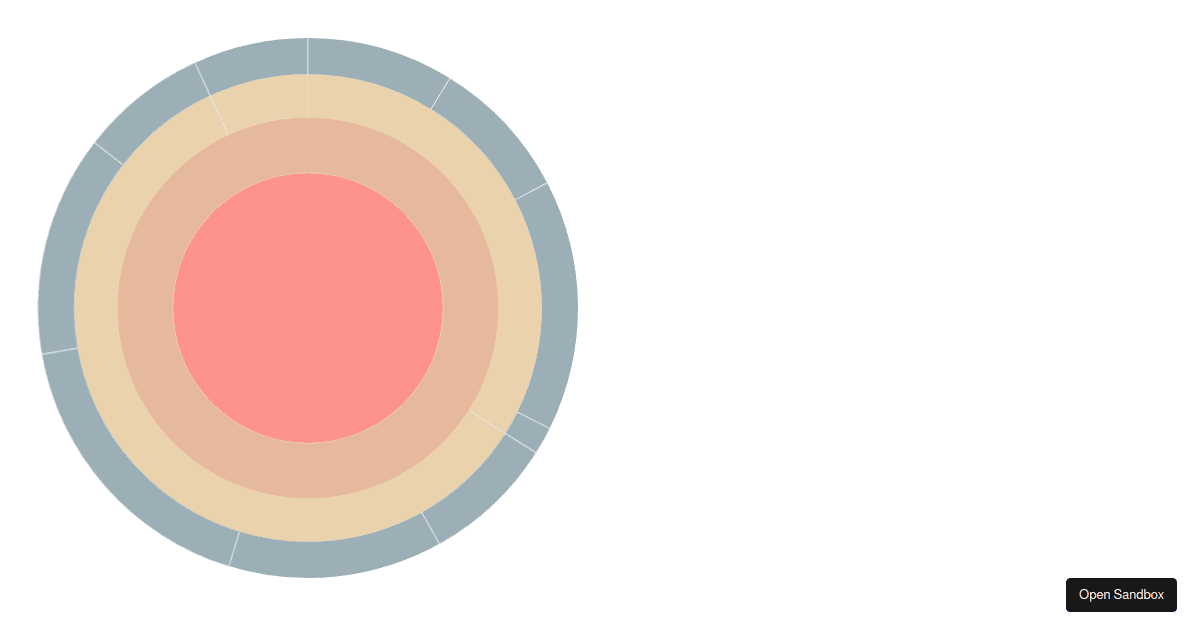 Resonance - Zoomable Sunburst (forked) - Codesandbox