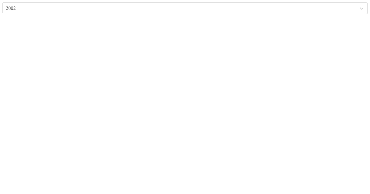 React Select Default Value Forked Codesandbox 