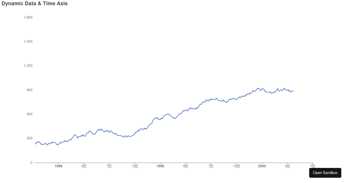 Dynamic Data + Time Axis - Codesandbox