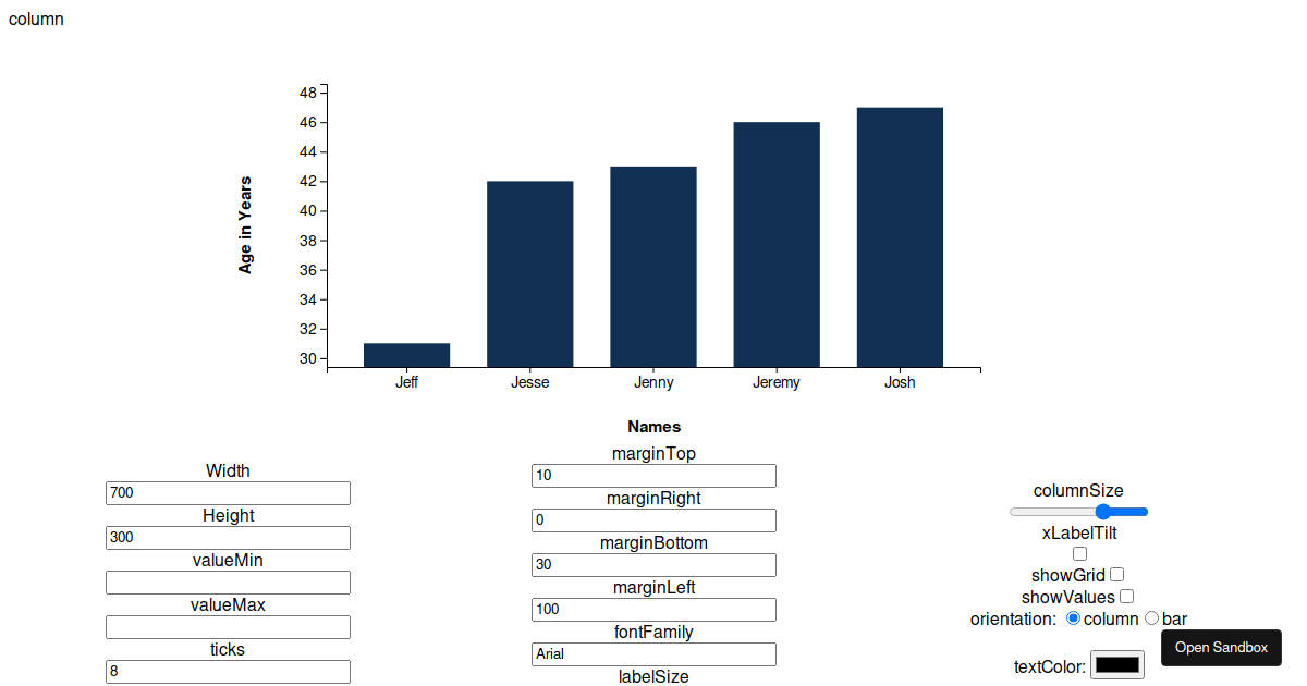 Bar Chart - Codesandbox