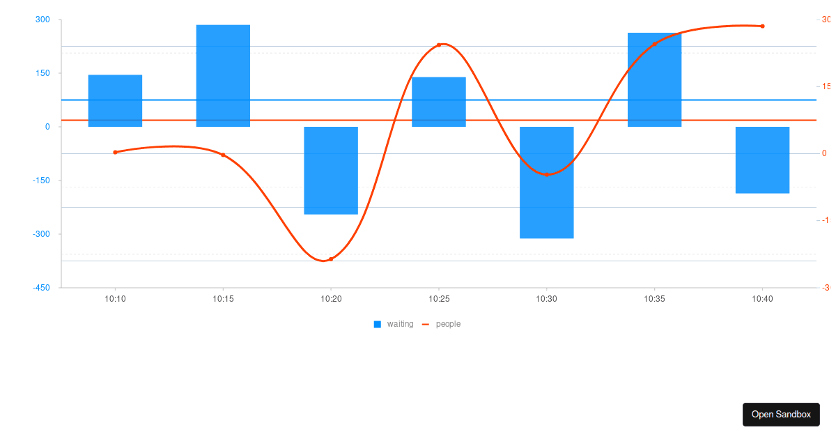 antv-g2 - Codesandbox