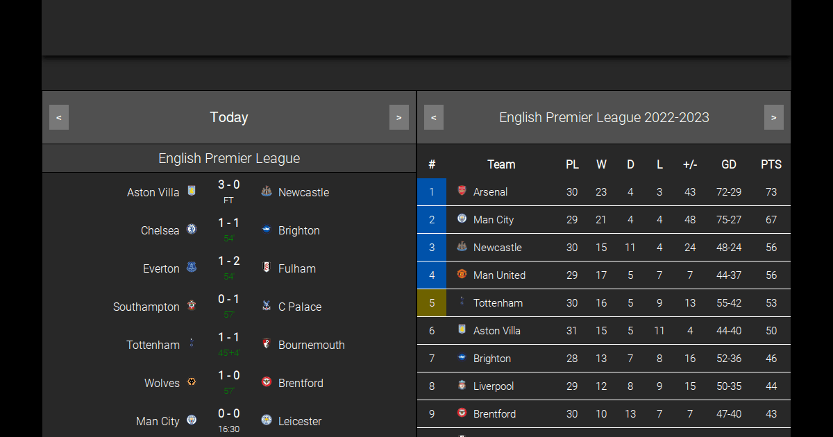 livescore-app - Codesandbox