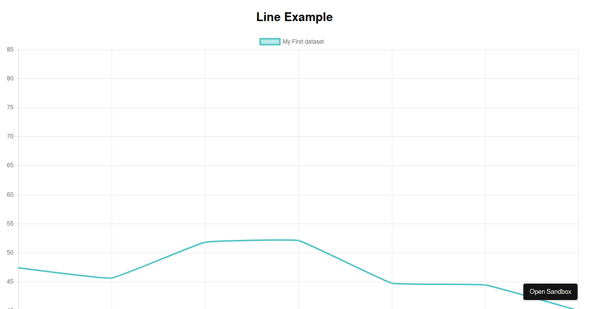React Chartjs 2 Example Codesandbox