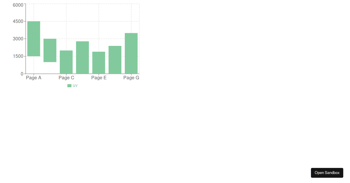 simple-bar-chart (forked) - Codesandbox