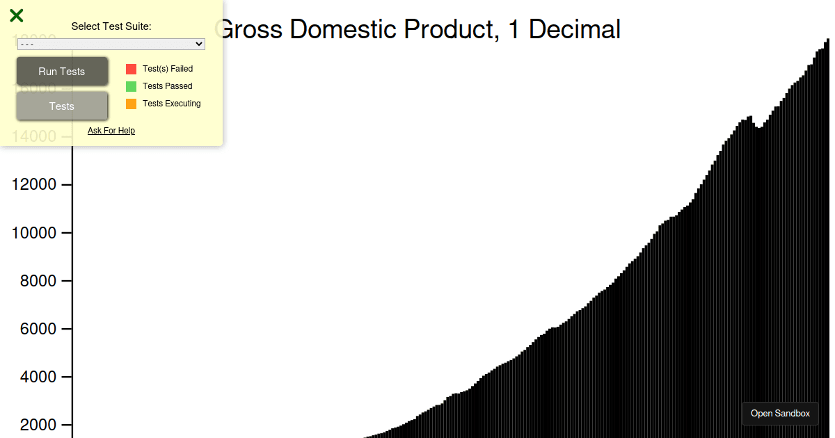 Visualize Data with a Bar Chart - Codesandbox