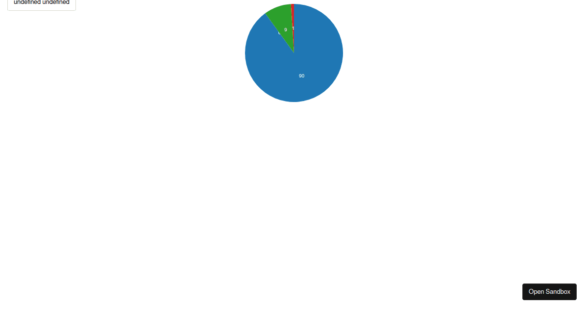 React D3 Pie Chart With Tooltip Codesandbox 