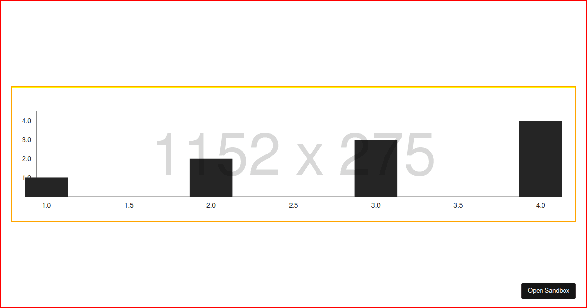 Responsive Grid of Victory Charts - Codesandbox
