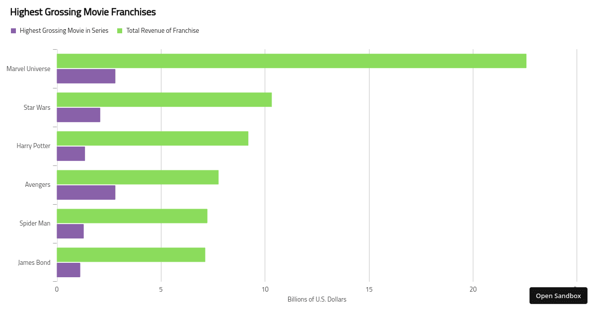 example-ignite-ui-web-components - Codesandbox