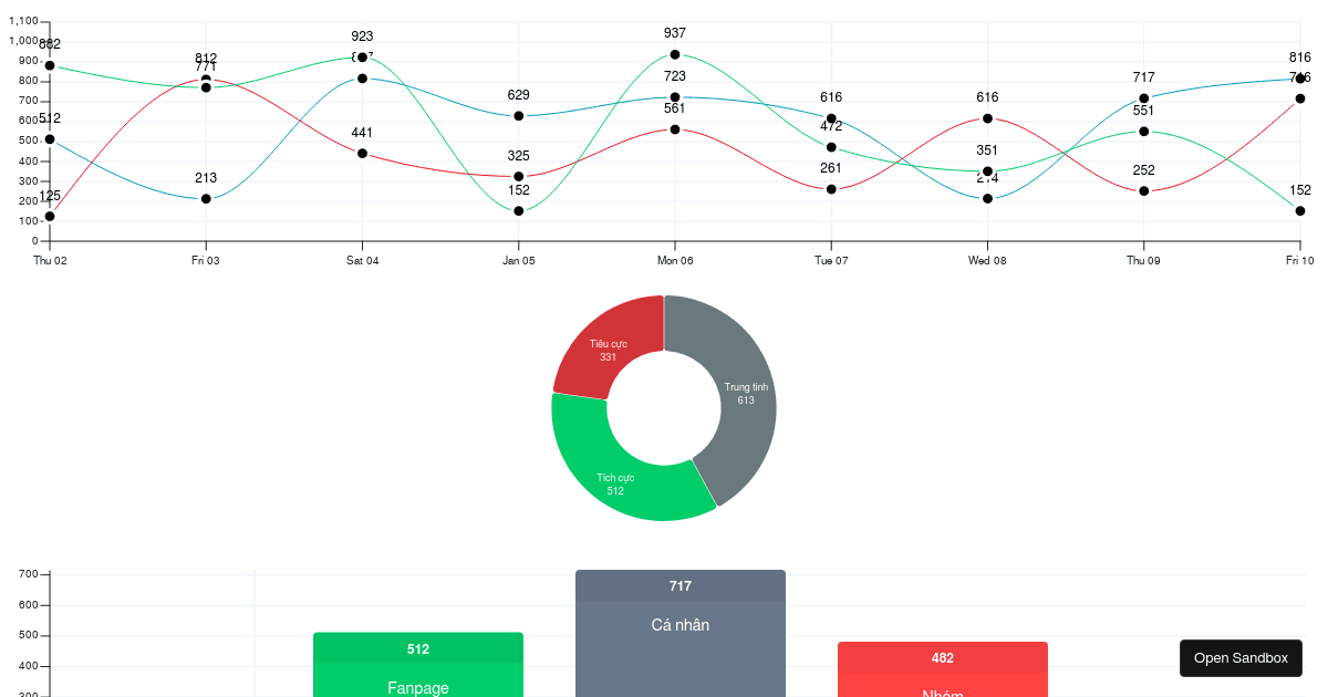 @vx-chart - Codesandbox