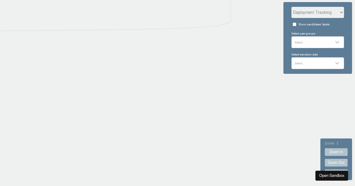 business-workflow-chart (forked) - Codesandbox