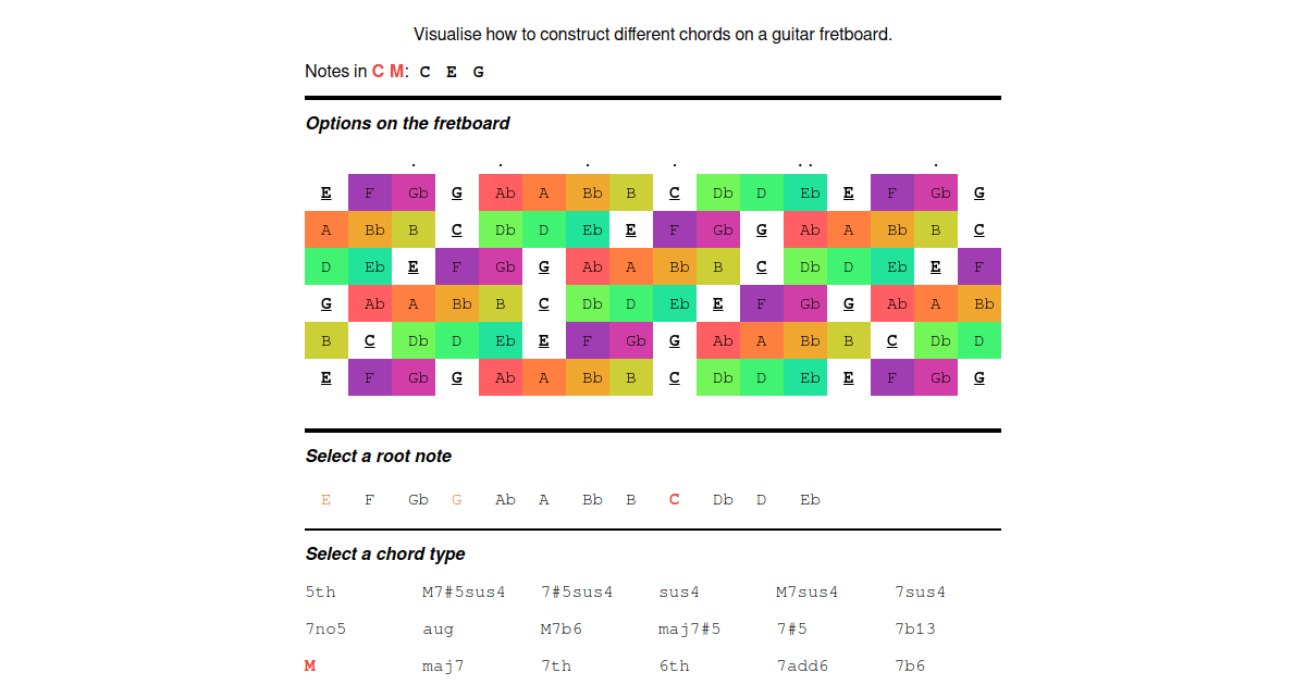 guitar-frets-visualiser - Codesandbox
