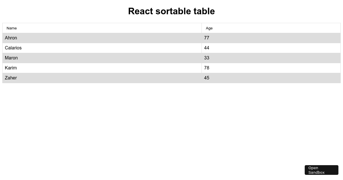React Typescript Sortable Table Codesandbox