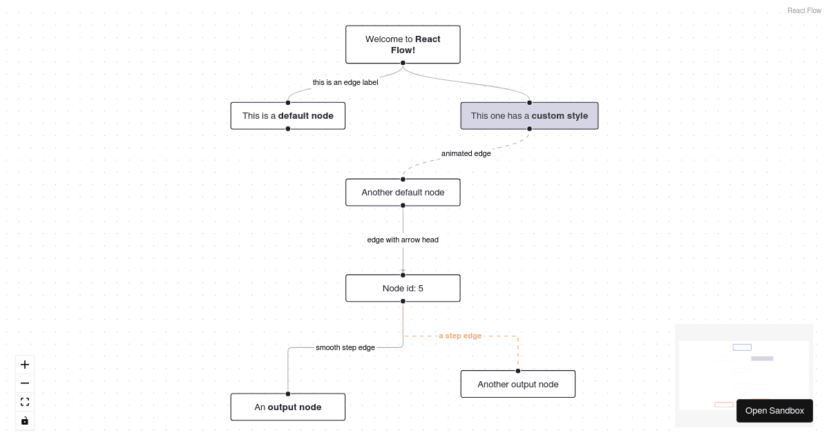 React Flow Starter - Codesandbox