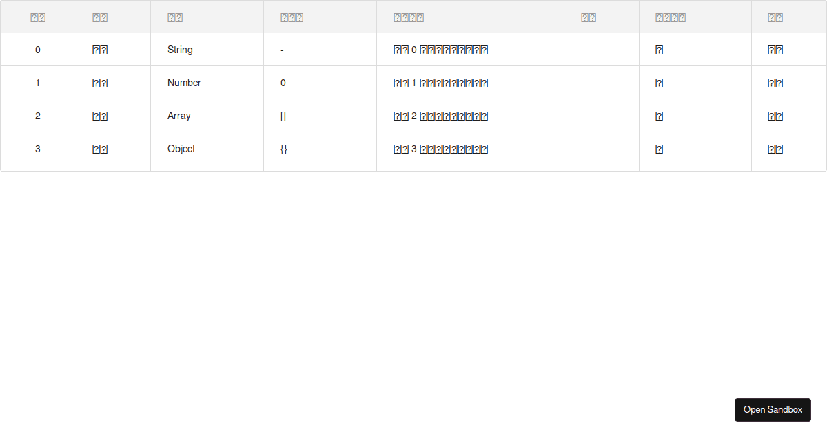 tdesign-vue-next-demo - Codesandbox