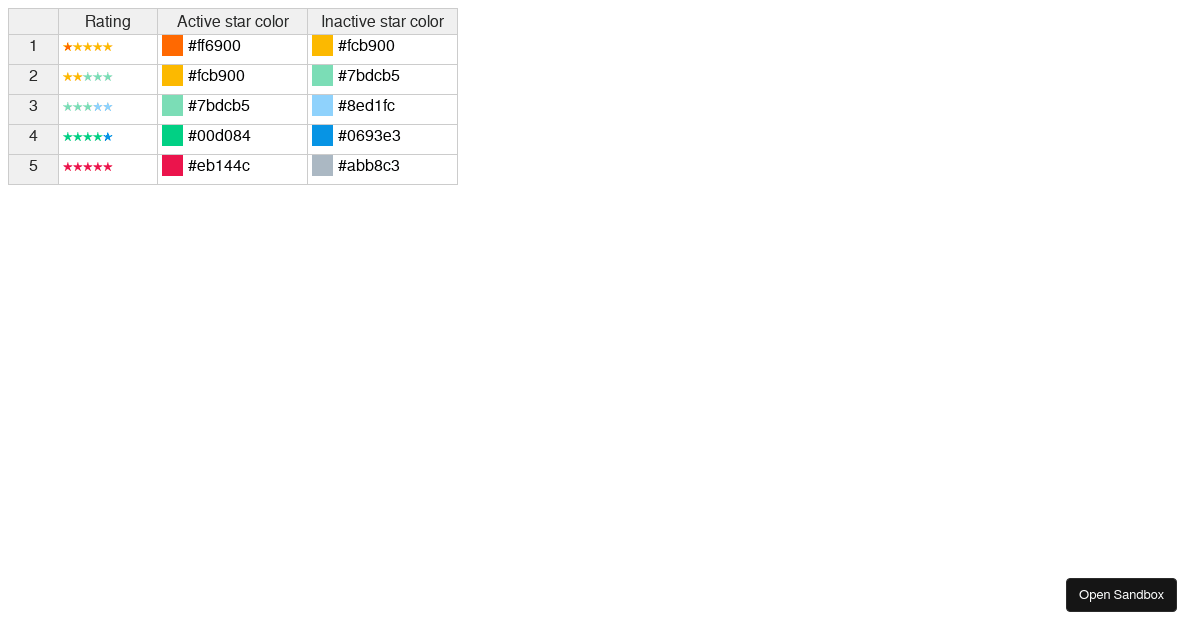Advanced Handsontablereact Implementation Using Hotcolumn Codesandbox