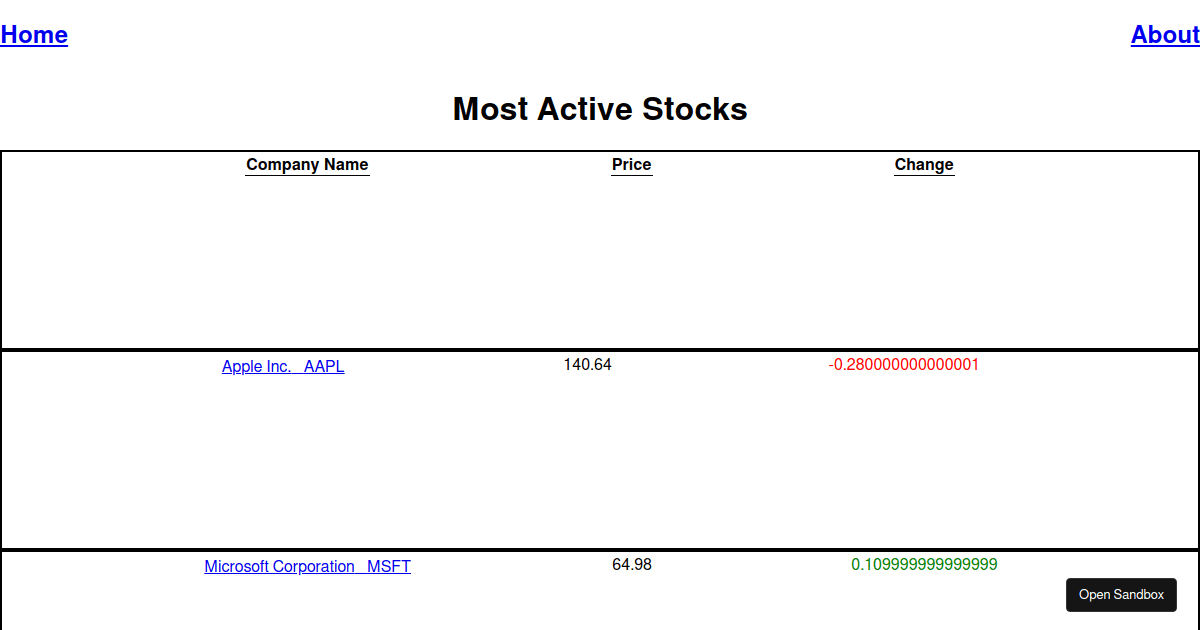 stocks - Codesandbox