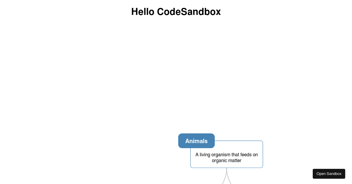 mitch-d3-tree-react-basic-example (forked) - Codesandbox mitch-d3-tree-react-basic-example (forked) - Codesandbox