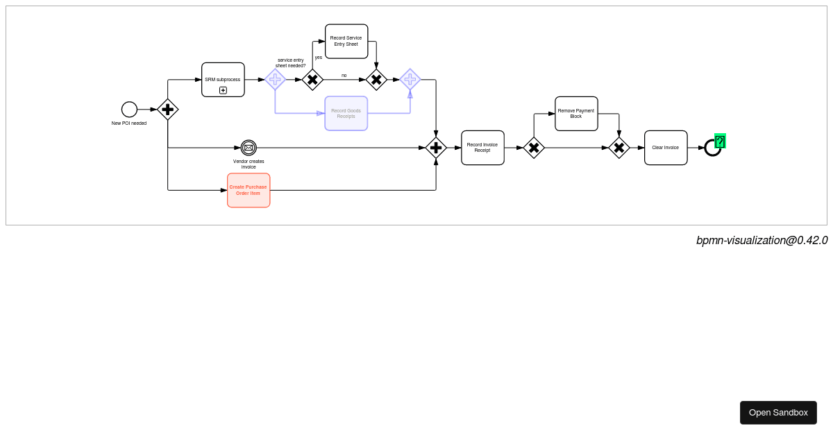 bpmn-visualization-sandbox-current-version - Codesandbox