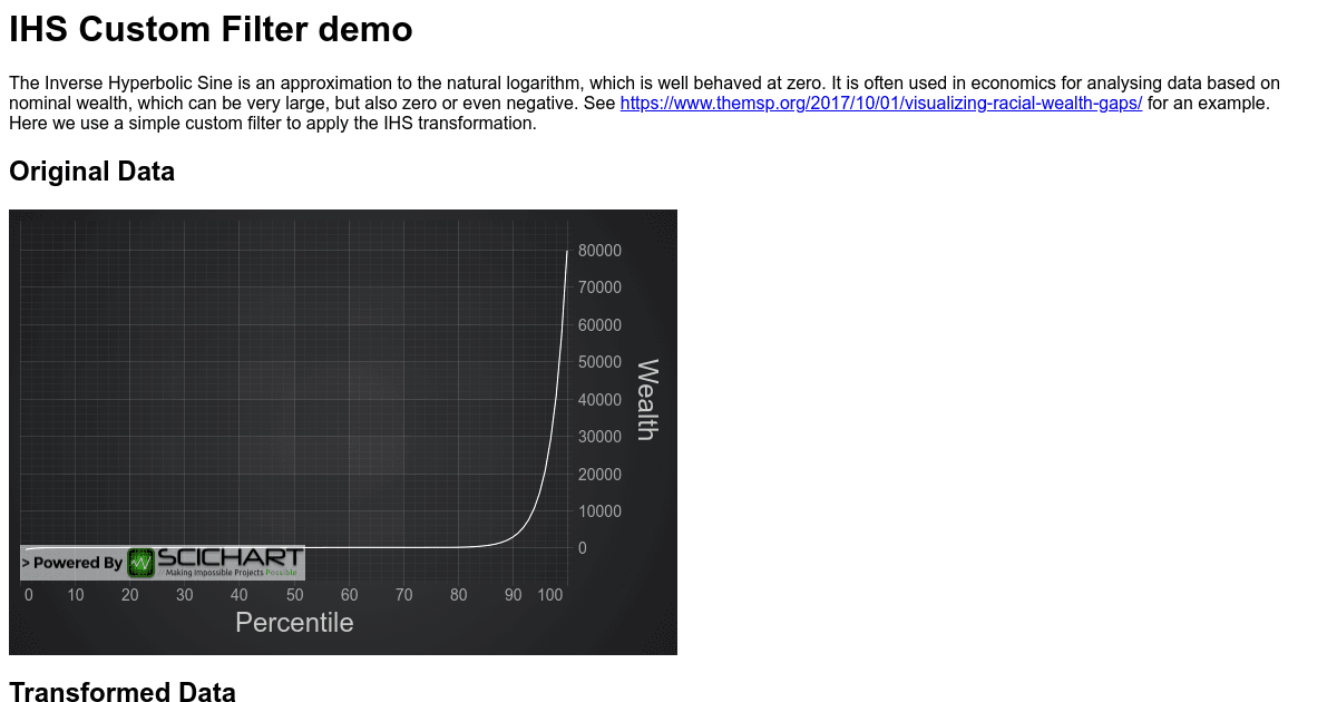 logarithmic-axis - Codesandbox logarithmic-axis - Codesandbox
