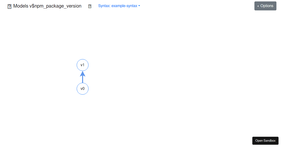 models - Codesandbox