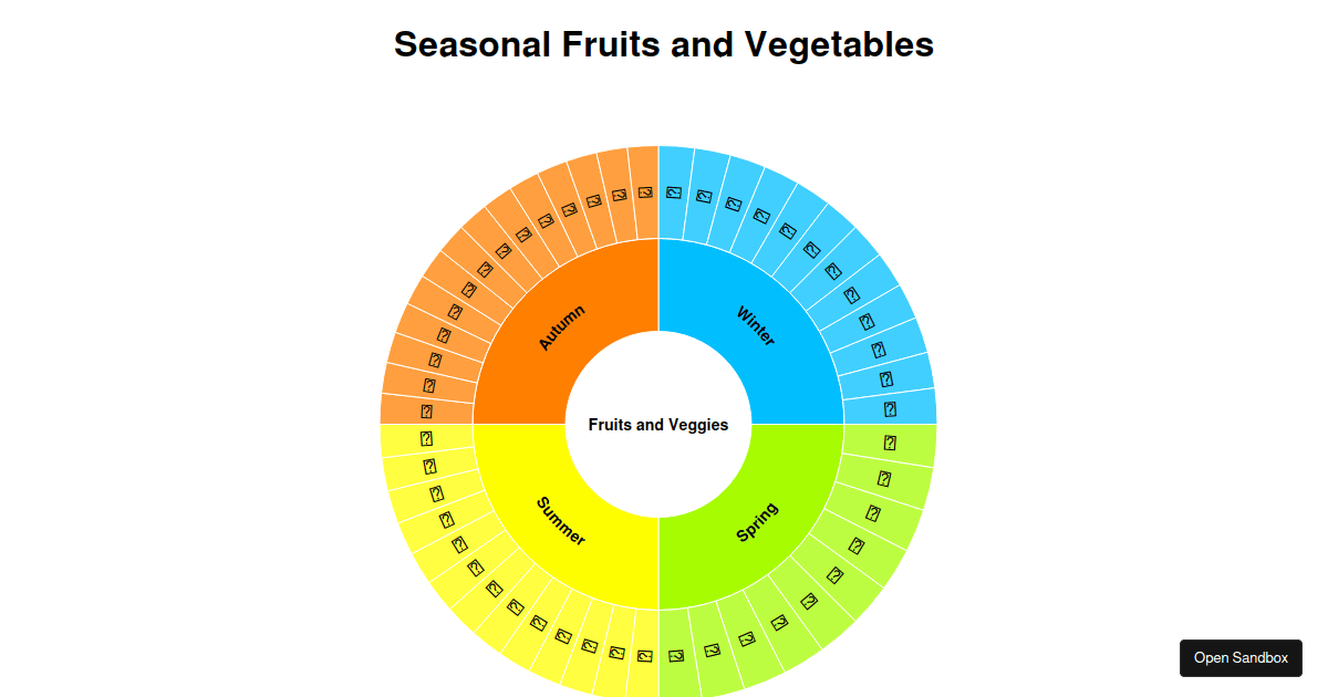 seasonal-fruit-and-veg-sunburst - Codesandbox