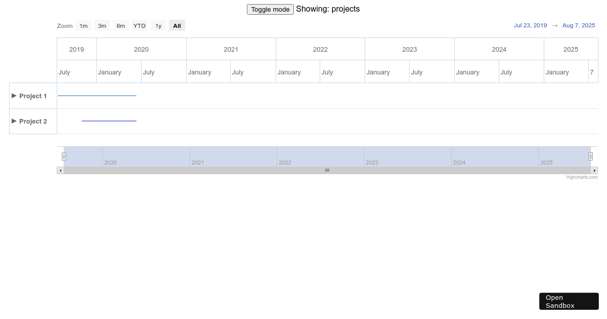 Highcharts Gantt zoom issues (forked) - Codesandbox Highcharts Gantt zoom issues (forked) - Codesandbox