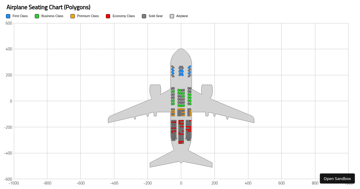 react-data-chart-scatter-polygon-series - Codesandbox
