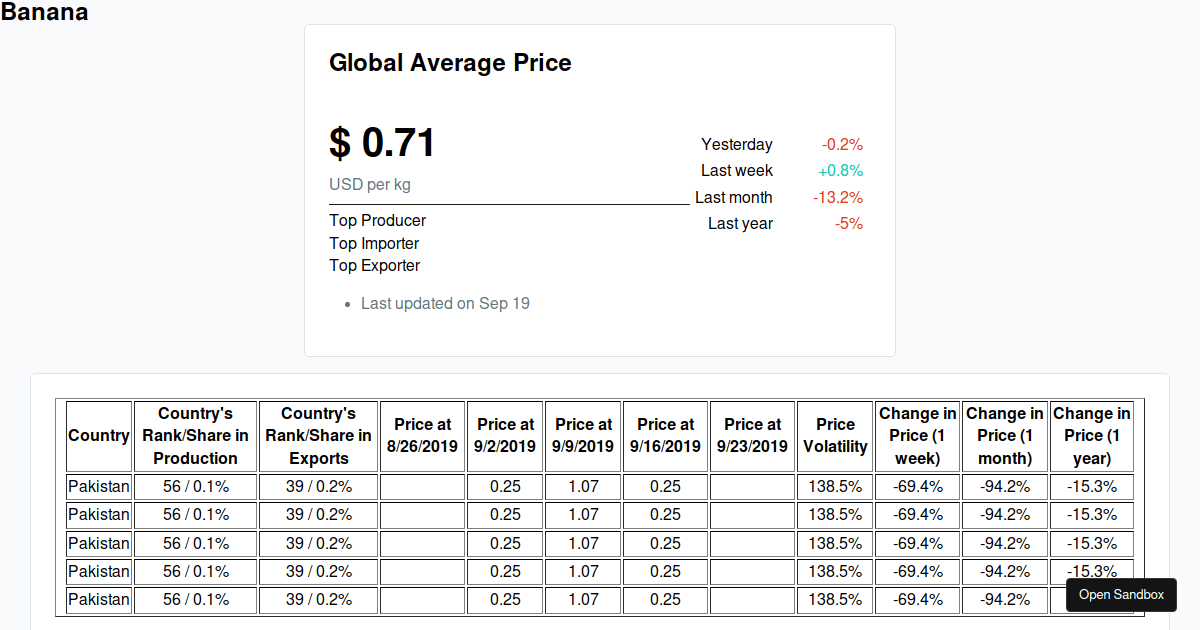 Vue-Highcharts Demo - Codesandbox