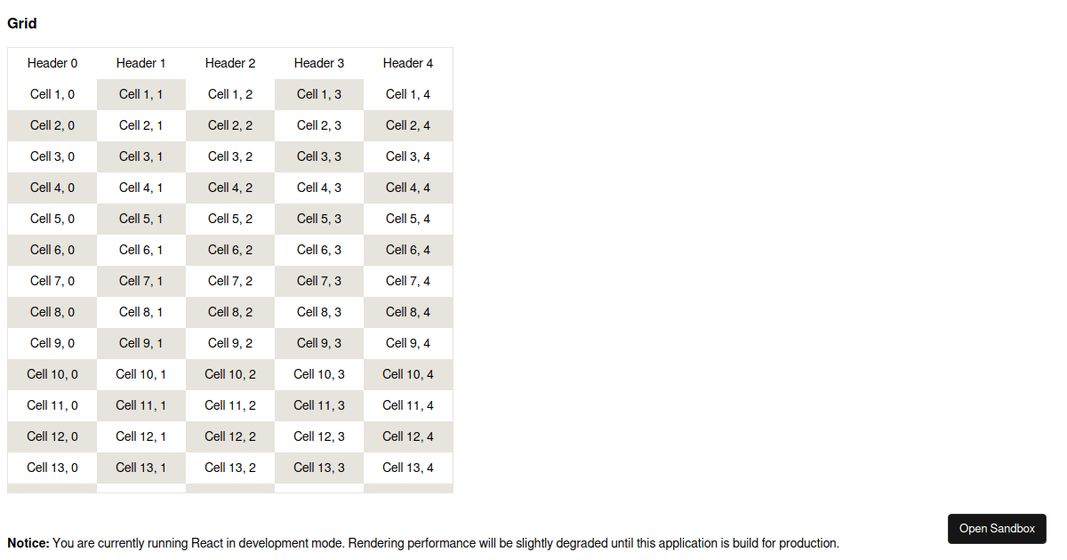 React Virtual Grid Sticky First Row Codesandbox