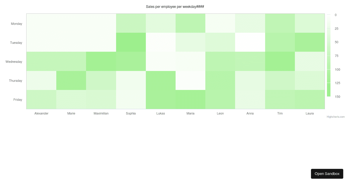 hightchartes-heatmap - Codesandbox