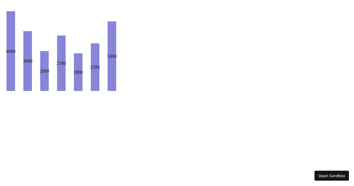 tiny-bar-chart (forked) - Codesandbox