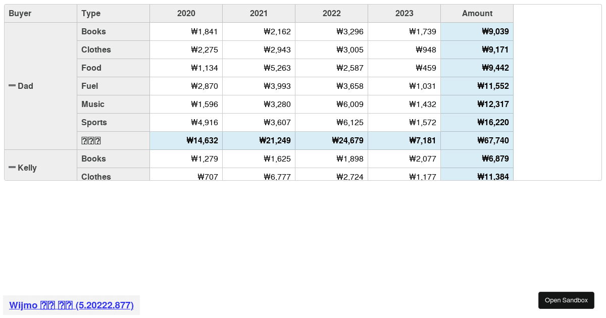 wijmo pivot grid field setting (forked) - Codesandbox