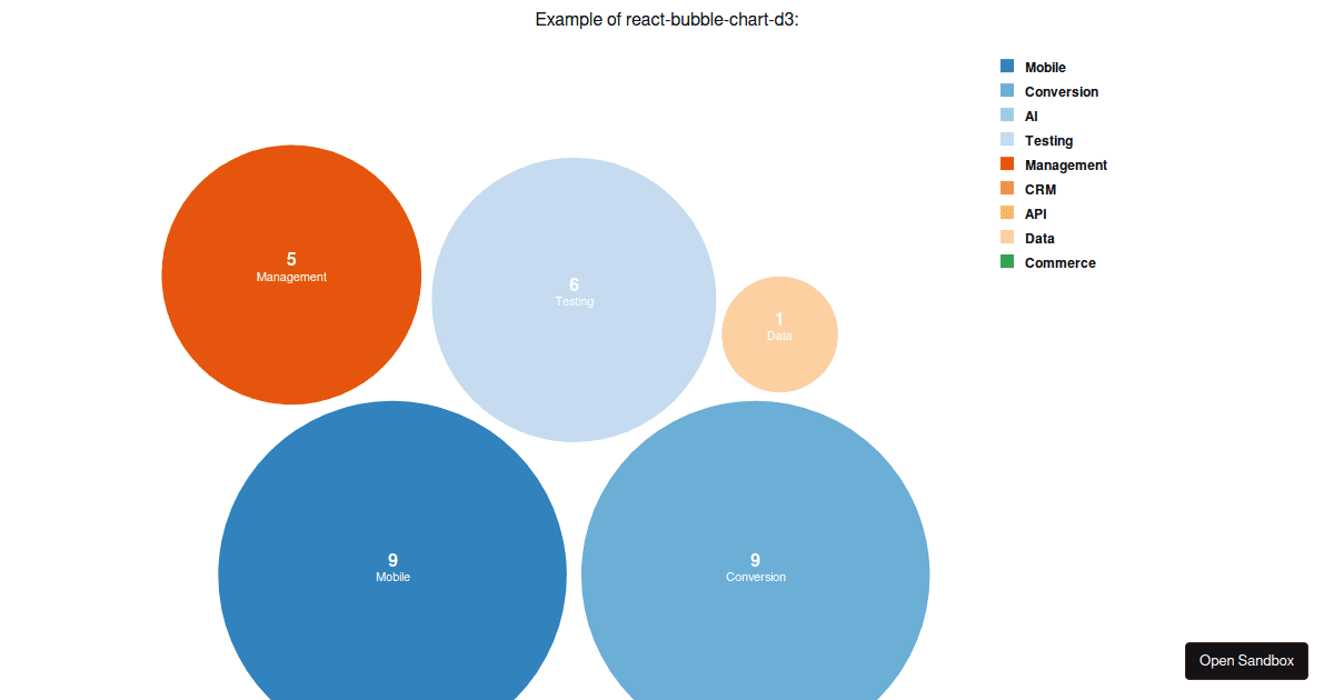 bubble-chart-test (forked) - Codesandbox