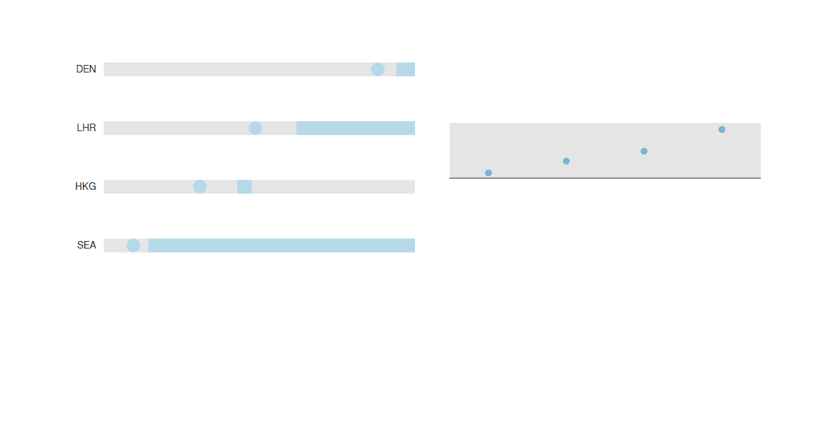 draggable expanding bar chart - Codesandbox
