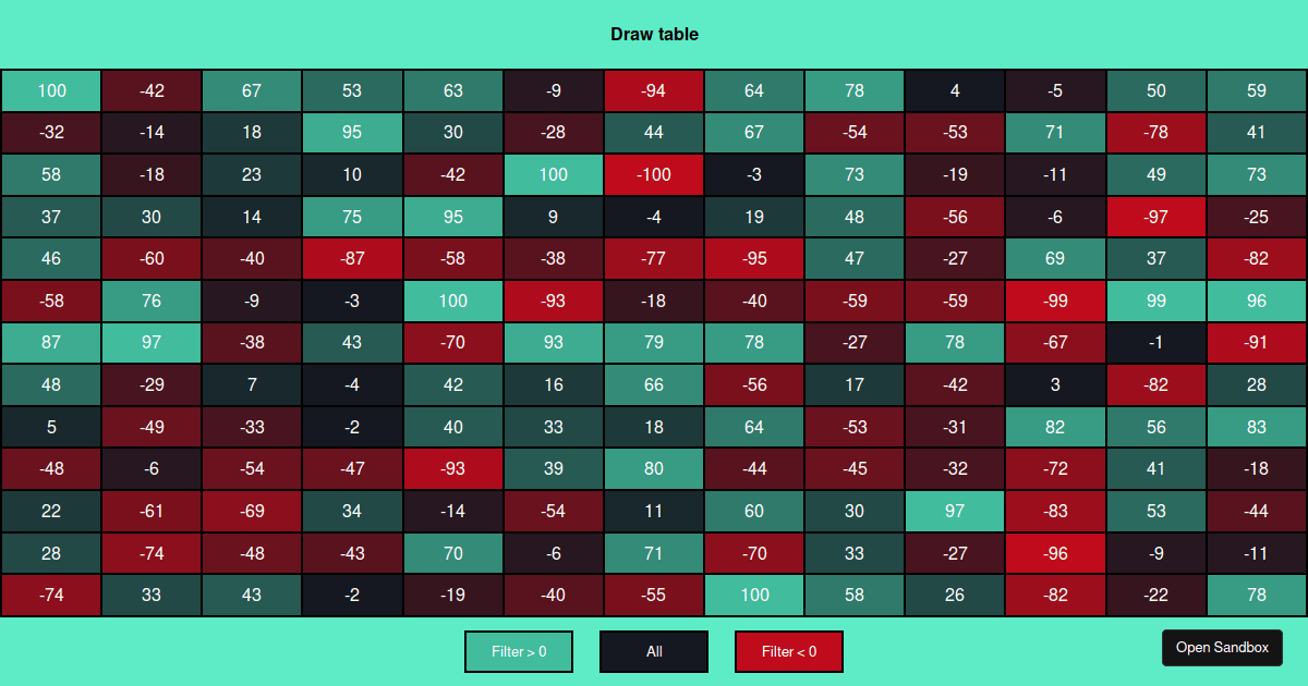 matrix - Codesandbox