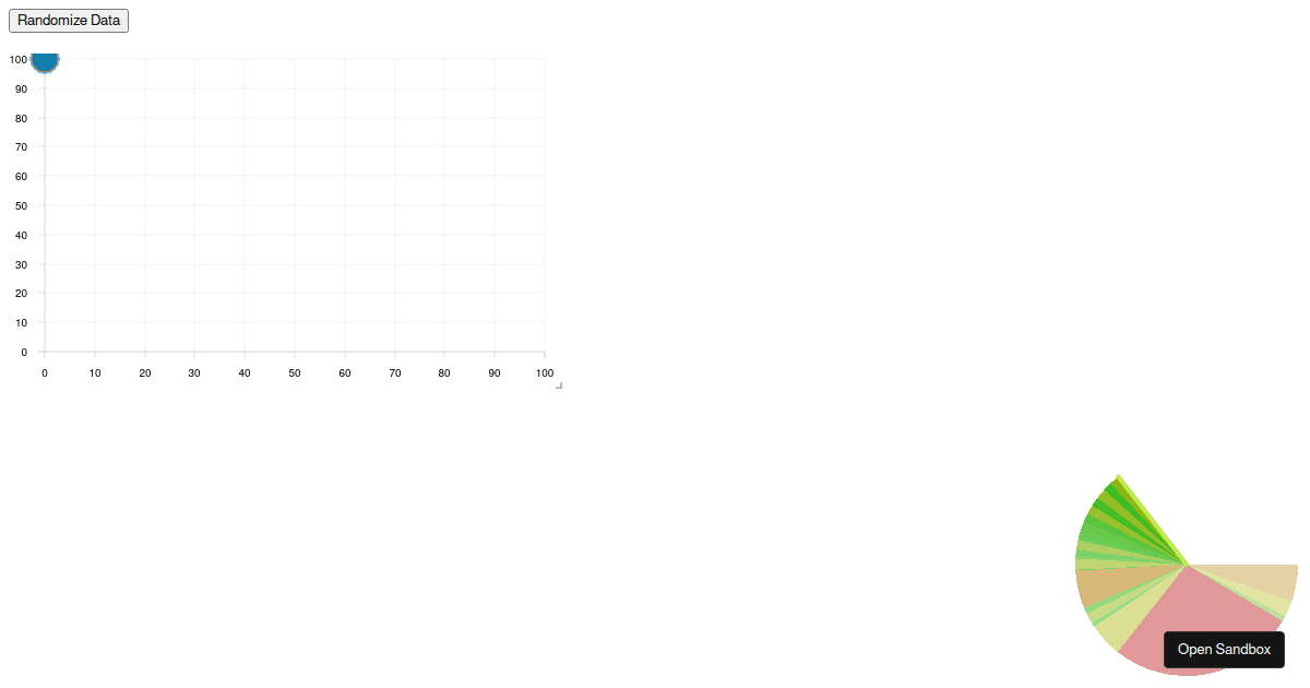 tannerlinsley/react-charts: bubble - Codesandbox