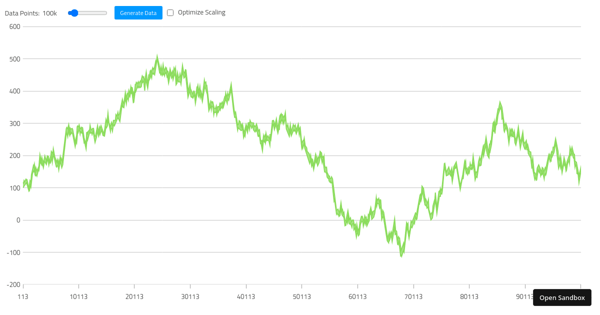 wc-data-chart-performance - Codesandbox