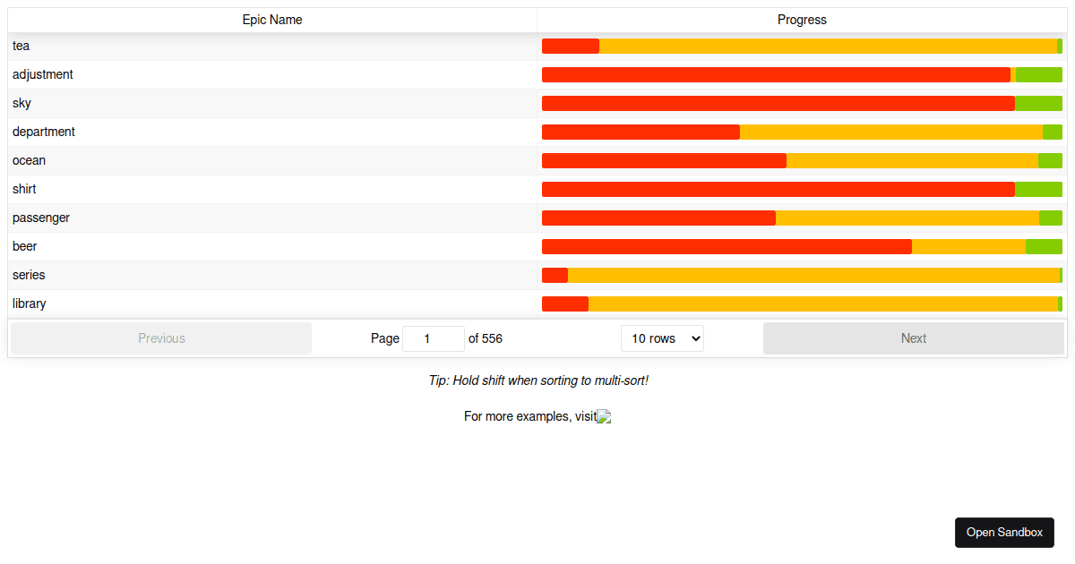 React-Table - Cell Renderers - Codesandbox